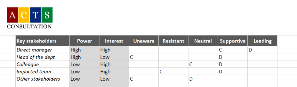 Stakeholder Engagement Matrix – Acts Consultation